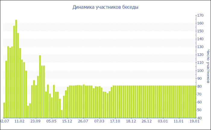 ВК-беседа «Tihiy Omut 18+» - Iris | Чат-менеджер